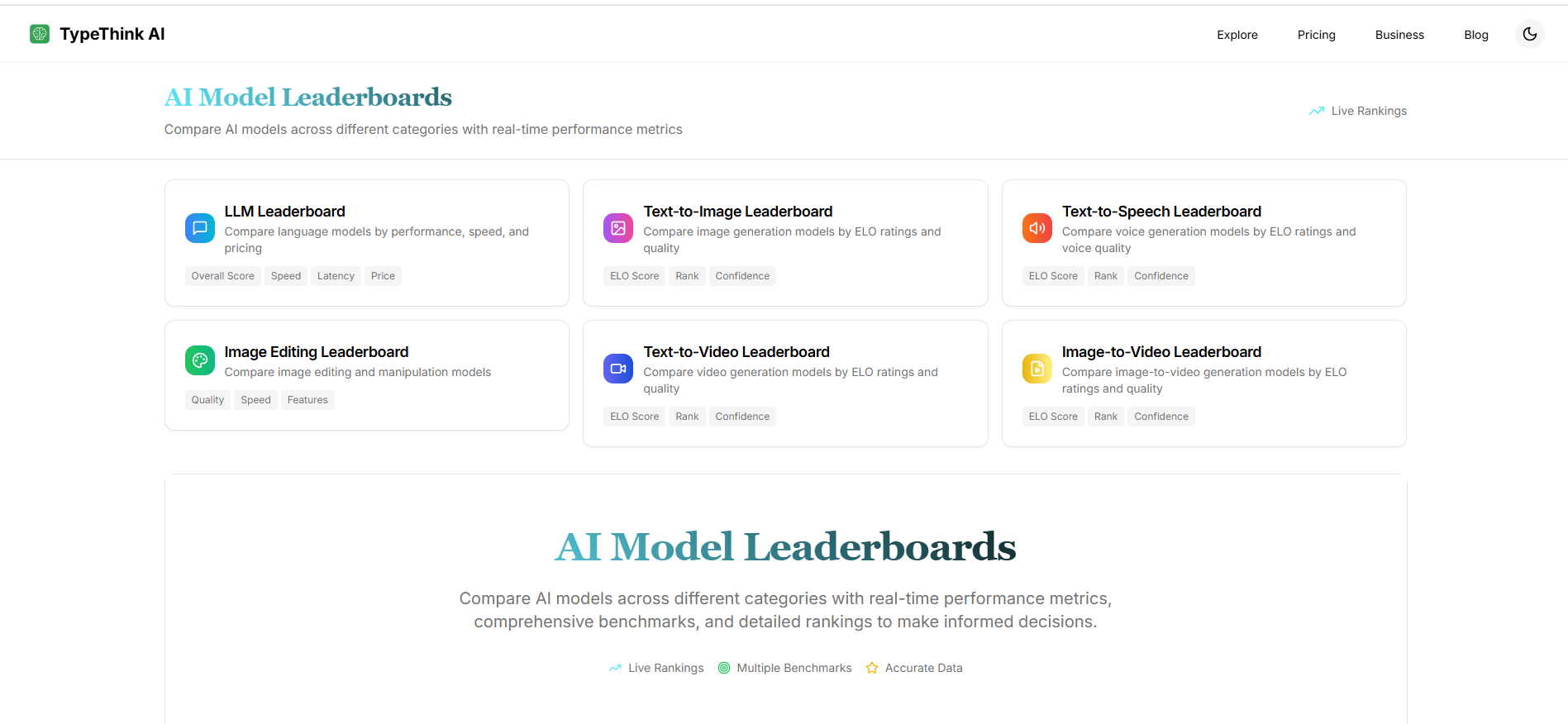 AI Model Leaderboards | TypeThink AI